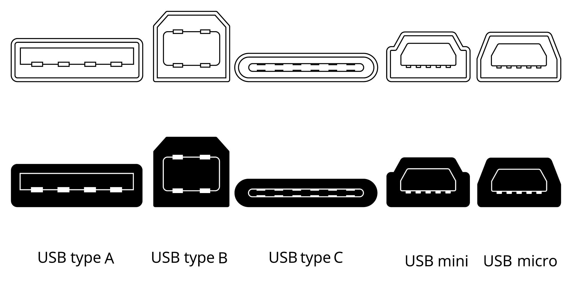 ABC of USB: Definition, Types & Best Options